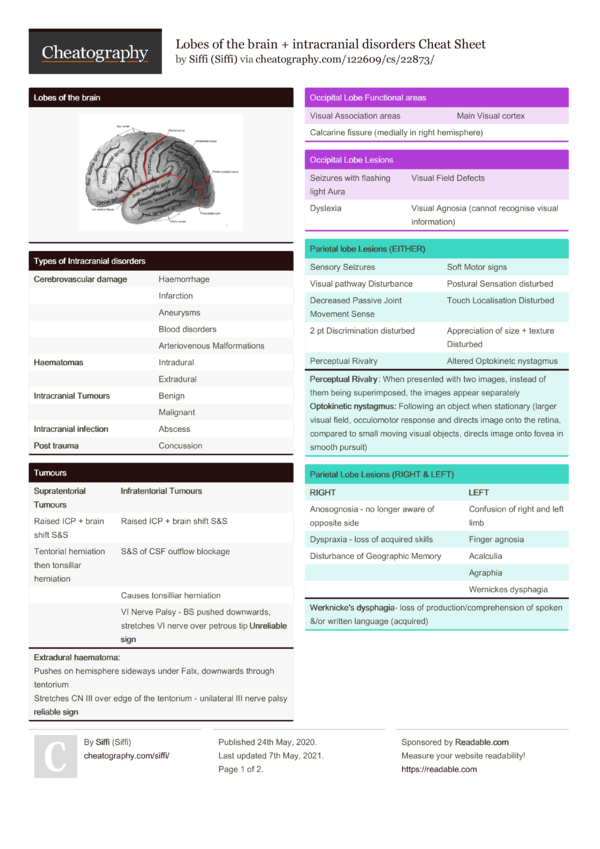 Lobes of the brain + intracranial disorders Cheat Sheet by Siffi ... Lobes of the brain + intracranial disorders Cheat Sheet by Siffi ...