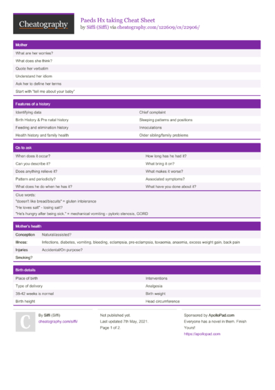9 Pediatric Cheat Sheets - Cheatography.com: Cheat Sheets For Every ...