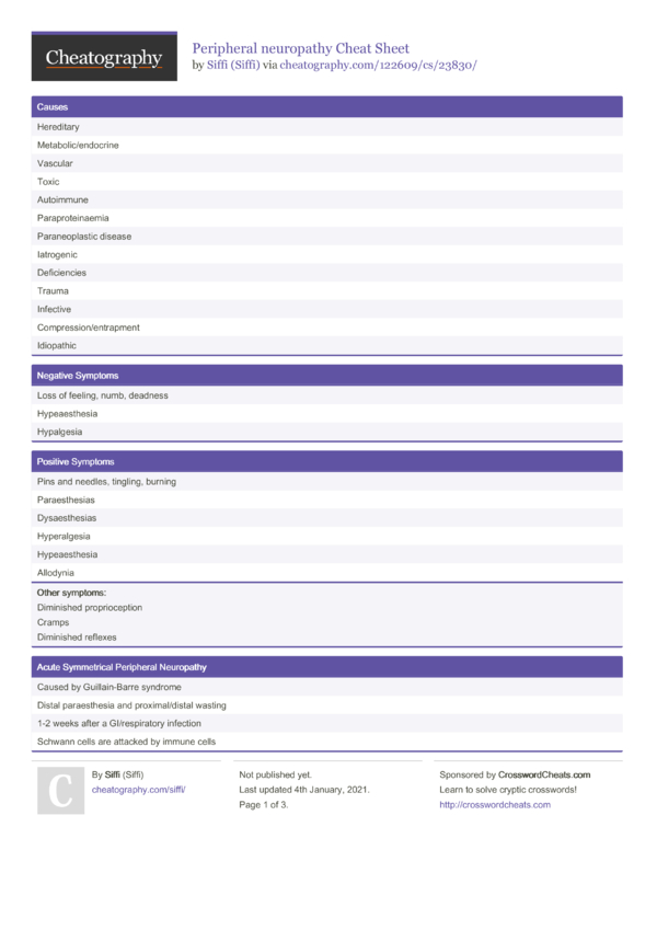 Peripheral neuropathy Cheat Sheet by Siffi - Download free from ...