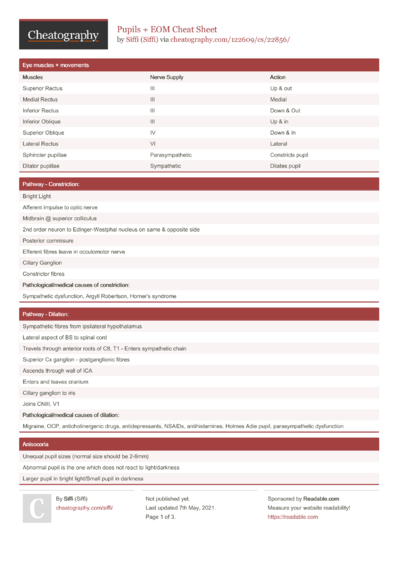 25 Neurology Cheat Sheets - Cheatography.com: Cheat Sheets For Every ...