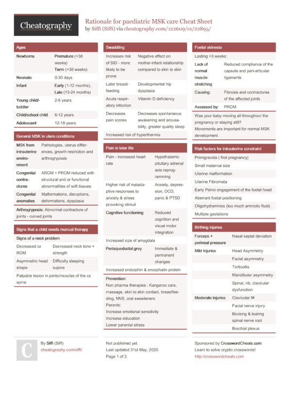 Rationale for paediatric MSK care Cheat Sheet by Siffi - Download free ...