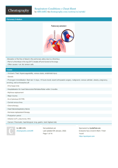 15 Respiratory Cheat Sheets - Cheatography.com: Cheat Sheets For Every ...