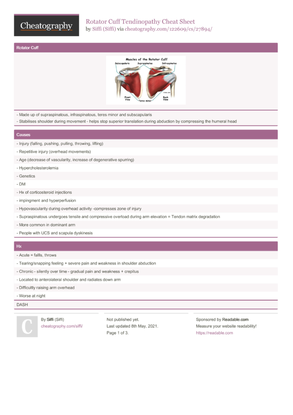 Rotator Cuff Tendinopathy Cheat Sheet by Siffi - Download free from ... Rotator Cuff Tendinopathy Cheat Sheet by Siffi - Download free from ...