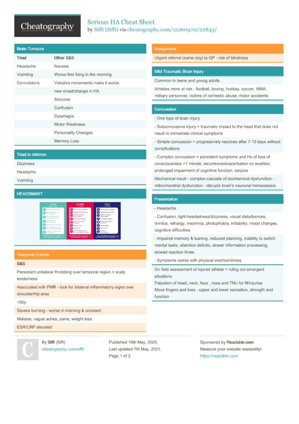 Serious HA Cheat Sheet by Siffi - Download free from Cheatography ...