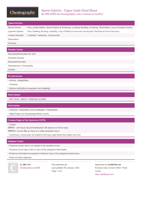 Sports Injuries - Upper Limb Cheat Sheet by Siffi - Download free from ...