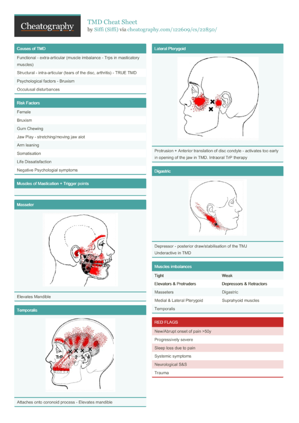 TMD Cheat Sheet by Siffi - Download free from Cheatography ...