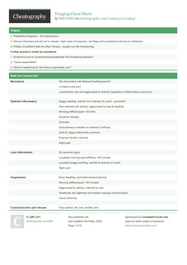 Triaging Cheat Sheet by Siffi - Download free from Cheatography ...