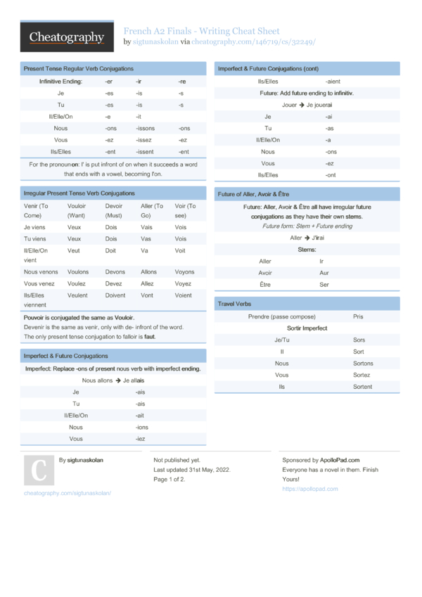 French A2 Finals - Writing Cheat Sheet by sigtunaskolan - Download free ...