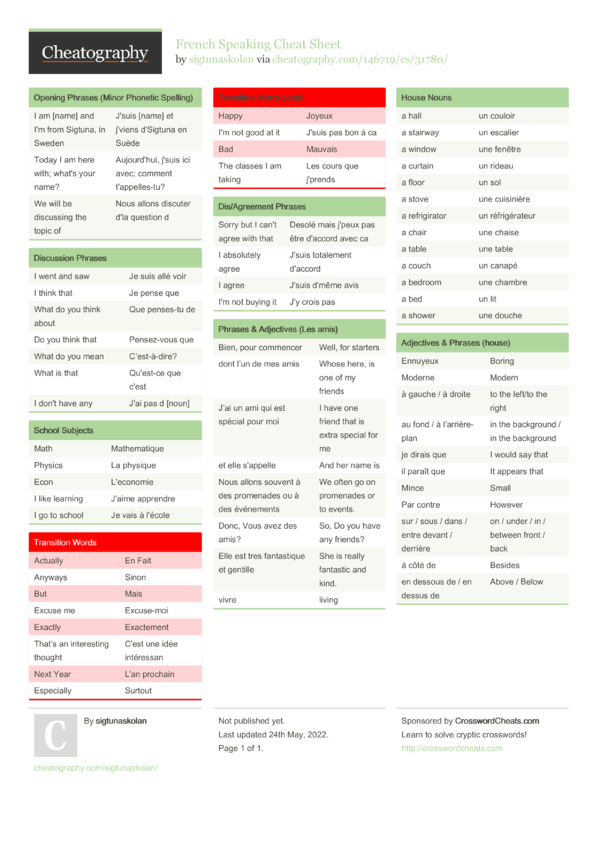 French Speaking Cheat Sheet by sigtunaskolan - Download free from ...
