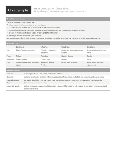 Cheat Sheets Matching "sparx reader cheat" - Cheatography.com: Cheat ...
