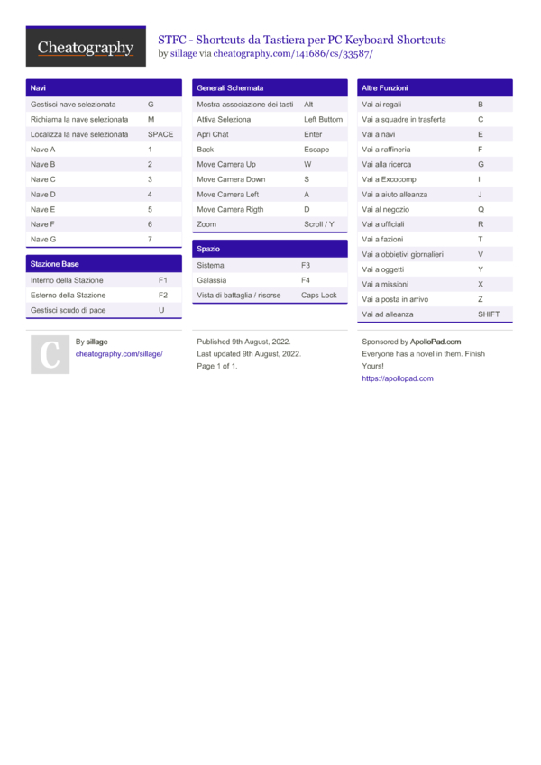 STFC - Shortcuts da Tastiera per PC Keyboard Shortcuts by sillage ...