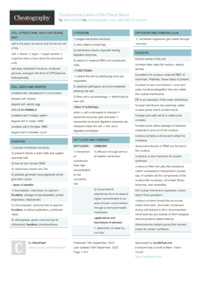 Business Analysis Cheat Sheet by NatalieMoore - Download free from Cheatography - Cheatography ...