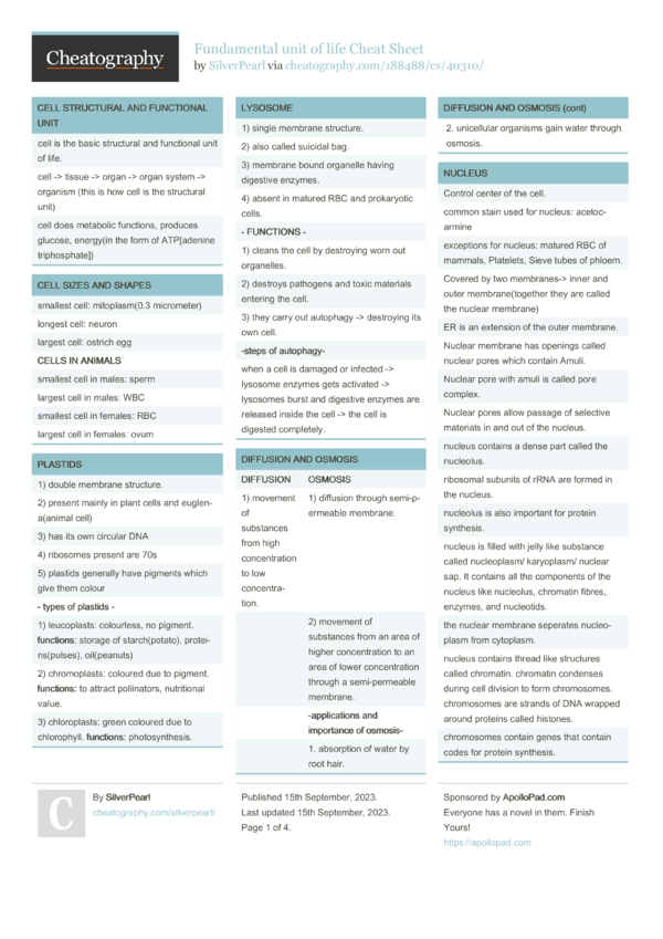Fundamental unit of life Cheat Sheet by SilverPearl - Download free ...