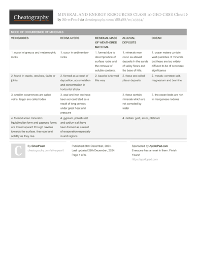 54 Geography Cheat Sheets - Cheatography.com: Cheat Sheets For Every ...
