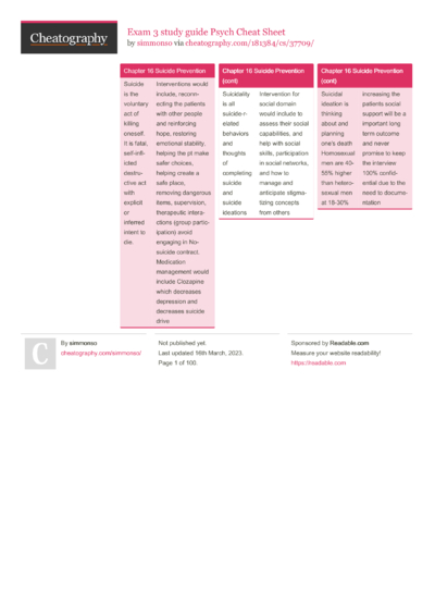 3222 Education Cheat Sheets - Cheatography.com: Cheat Sheets For Every Occasion