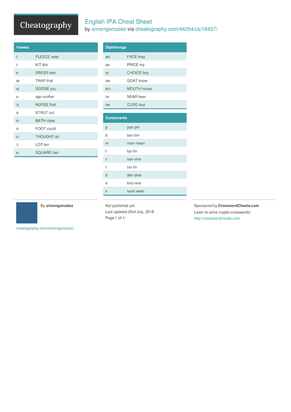 English IPA Cheat Sheet by simongonzalez - Download free from ...