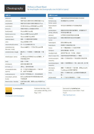 Cheat Sheets in 中文 (Zhōngwén), 汉语, 漢語 (Chinese) - Cheatography.com ...