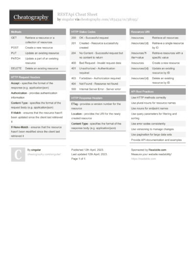 1332 Software Cheat Sheets - Cheatography.com: Cheat Sheets For Every Occasion