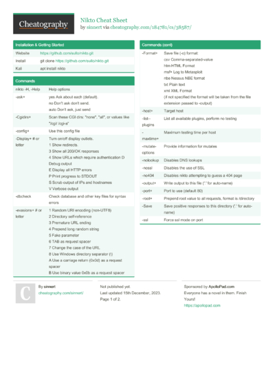 1117 Software Cheat Sheets - Cheatography.com: Cheat Sheets For Every ...
