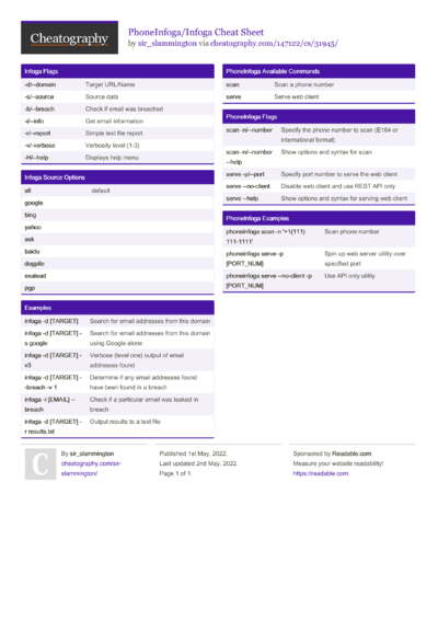 theHarvester Cheat Sheet by samossecurity - Download free from ...