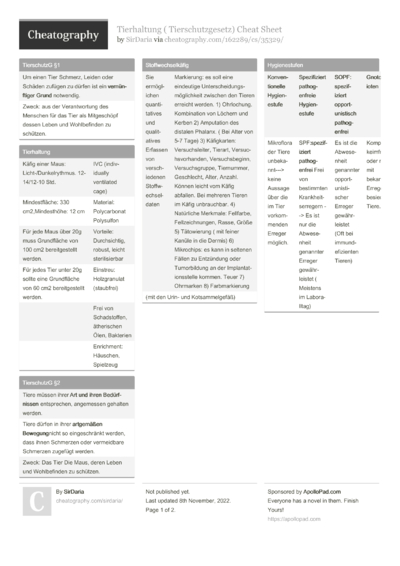 660 Home and Health Cheat Sheets - Cheatography.com: Cheat Sheets For ...
