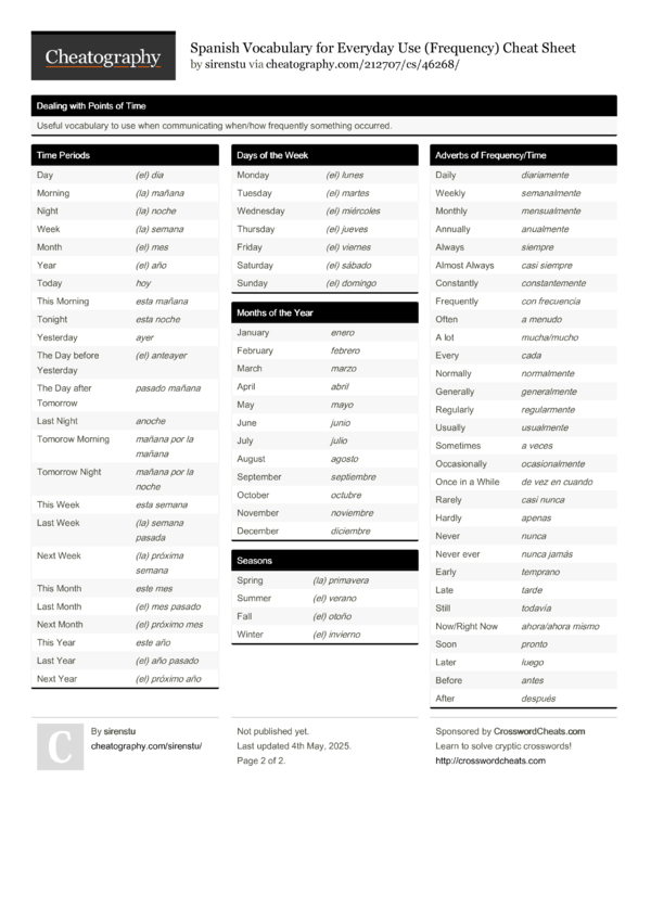 Spanish Vocabulary for Everyday Use (Frequency) Cheat Sheet by sirenstu ...