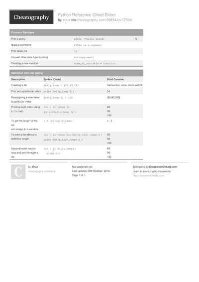 2036 Programming Cheat Sheets - Cheatography.com: Cheat Sheets For Every Occasion