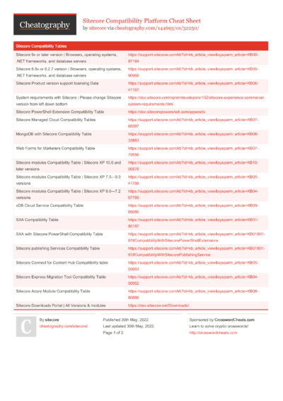 Sitecore Cli Cheatsheet Cheat Sheet By Sitecore Download Free From Cheatography Cheatography