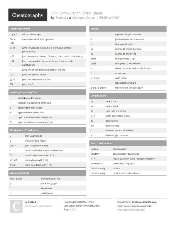 Vim Configuration Cheat Sheet by Skabed - Download free from ...