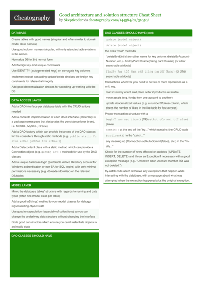 18 Architecture Cheat Sheets - Cheatography.com: Cheat Sheets For Every ...