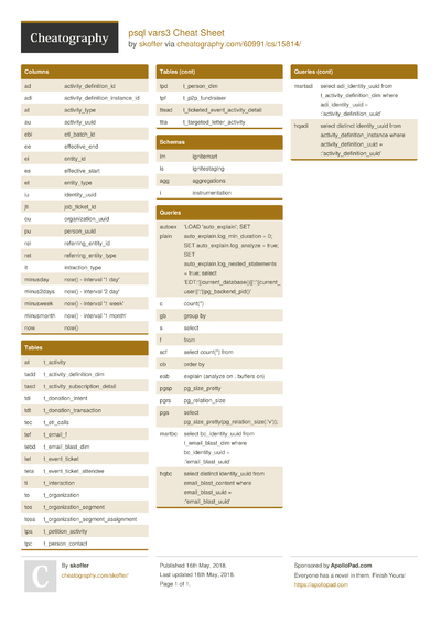 5 Psql Cheat Sheets - Cheatography.com: Cheat Sheets For Every Occasion 5 Psql Cheat Sheets - Cheatography.com: Cheat Sheets For Every Occasion