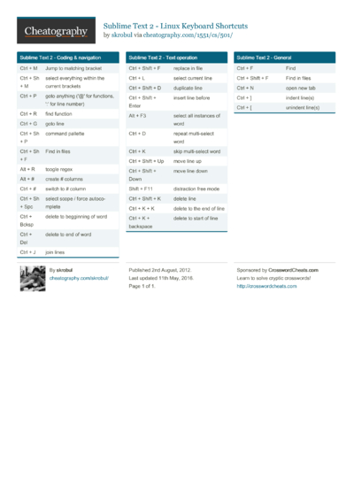 40 Sublime Cheat Sheets - Cheatography.com: Cheat Sheets For Every Occasion
