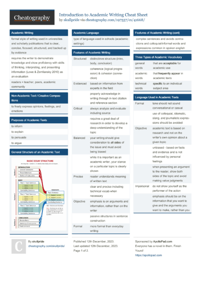 Academic Report Cheat Sheet by skullpride - Download free from ...