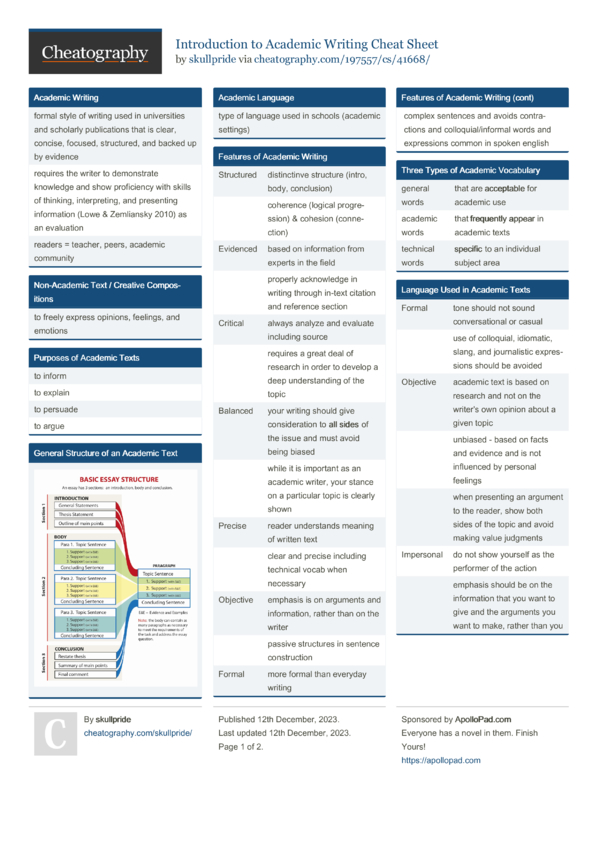 Introduction to Academic Writing Cheat Sheet by skullpride - Download ... Introduction to Academic Writing Cheat Sheet by skullpride - Download ...