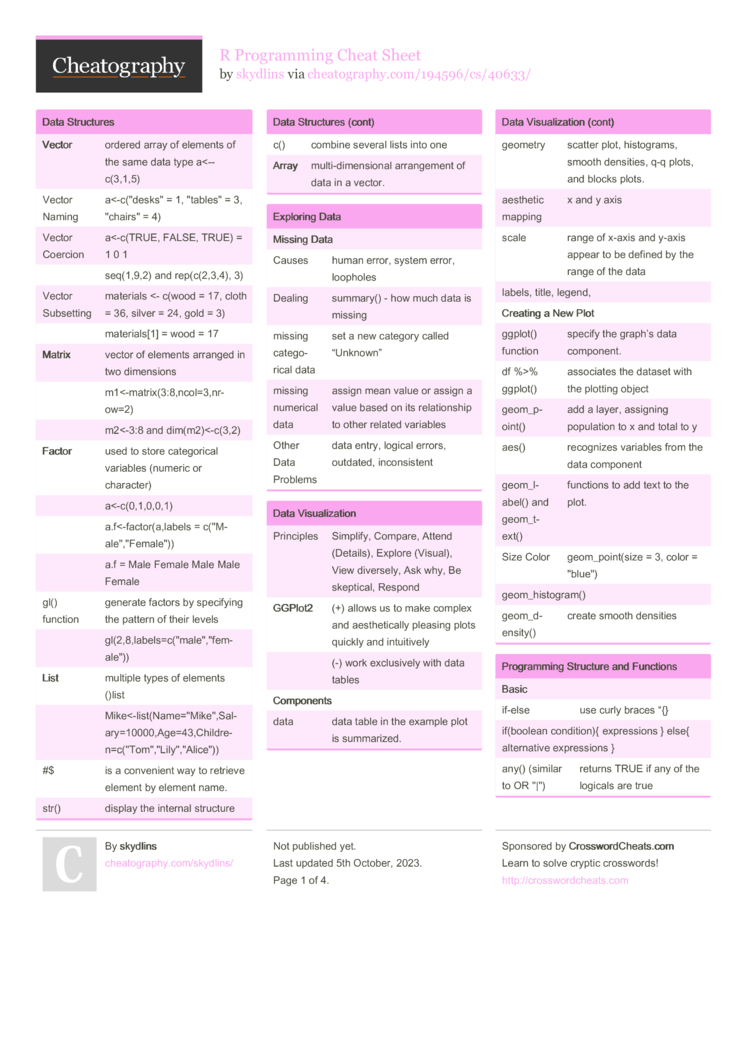 R Programming Cheat Sheet by skydlins - Download free from Cheatography ... R Programming Cheat Sheet by skydlins - Download free from Cheatography ...