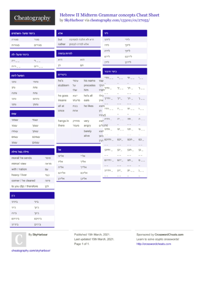 RegEX Cheat Sheet by ReneD - Download free from Cheatography ...