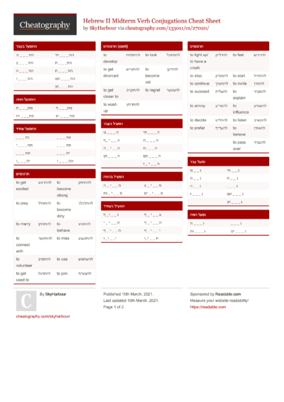 Cheat Sheets in עברית (Hebrew (modern)) - Cheatography.com: Cheat ...
