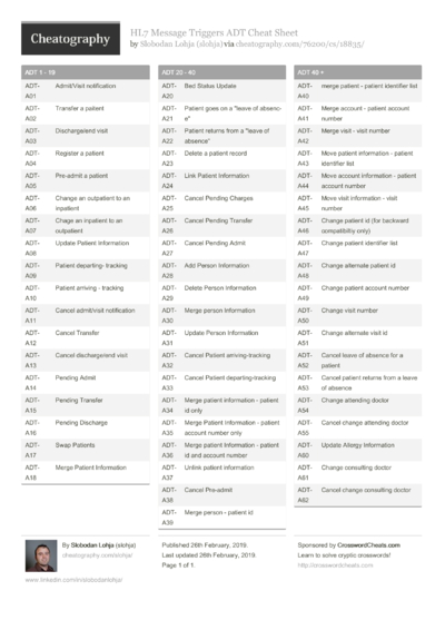3 Adt Cheat Sheets - Cheatography.com: Cheat Sheets For Every Occasion