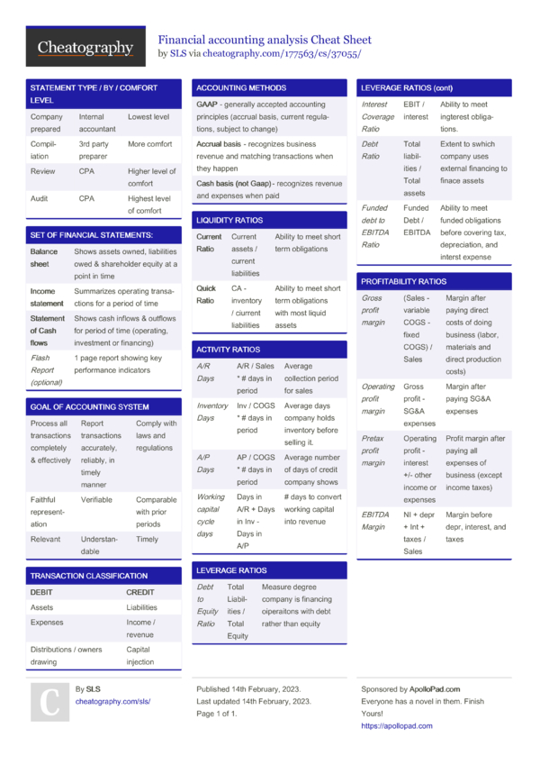 Year End Accounting Cheat Sheet Finance cheat Sheet I Stole From