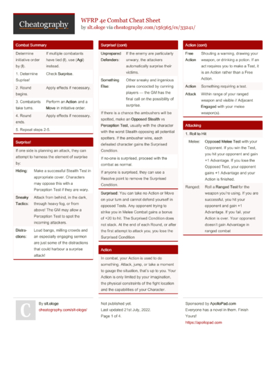 3 Wfrp Cheat Sheets - Cheatography.com: Cheat Sheets For Every Occasion