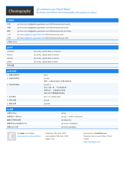 Cheat Sheets Matching "git" - Cheatography.com: Cheat Sheets For Every ...