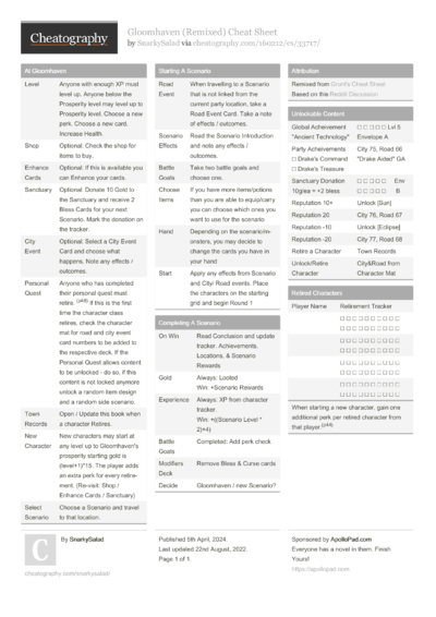 174 Tabletop Cheat Sheets - Cheatography.com: Cheat Sheets For Every ...