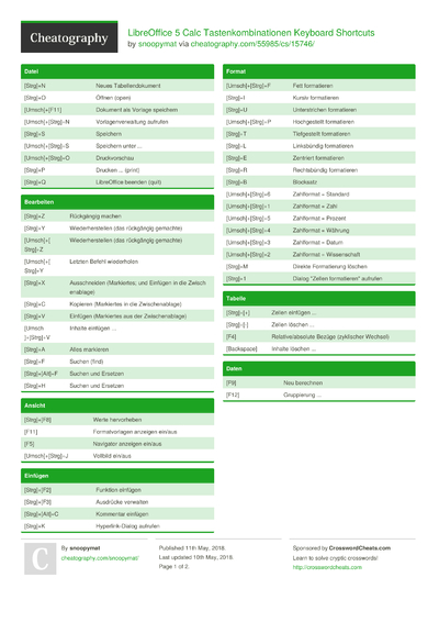 Computer Science Midterm 2 Cheat Sheet by Paloma - Download free from ... Computer Science Midterm 2 Cheat Sheet by Paloma - Download free from ...