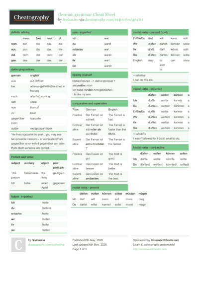 Cursive on Windows (sequences) Keyboard Shortcuts by pupeno - Download ...