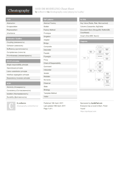 28 Models Cheat Sheets - Cheatography.com: Cheat Sheets For Every Occasion