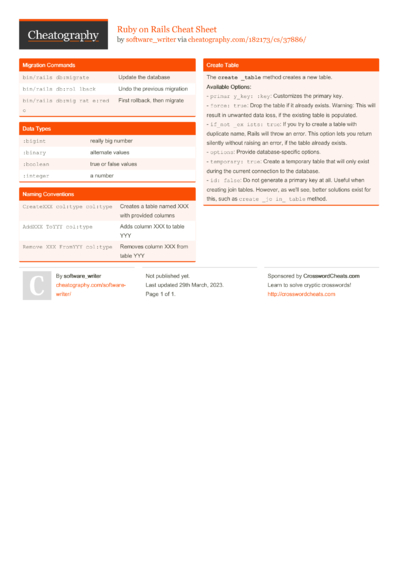 38 Rail Cheat Sheets - Cheatography.com: Cheat Sheets For Every Occasion