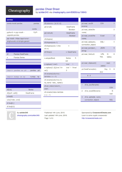 52 Pandas Cheat Sheets - Cheatography.com: Cheat Sheets For Every Occasion
