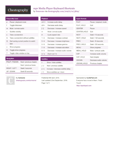 Blender Full Keyboard Shortcuts by henriqueog - Download free from ...
