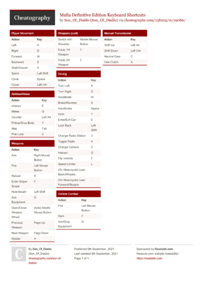 156 Games Cheat Sheets - Cheatography.com: Cheat Sheets For Every Occasion