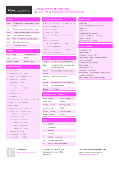 Cheat Sheets Matching "sparx reader cheat" - Cheatography.com: Cheat Sheets For Every Occasion